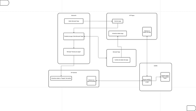 diagramamptaw.vpd | Visual Paradigm User-Contributed Diagrams / Designs